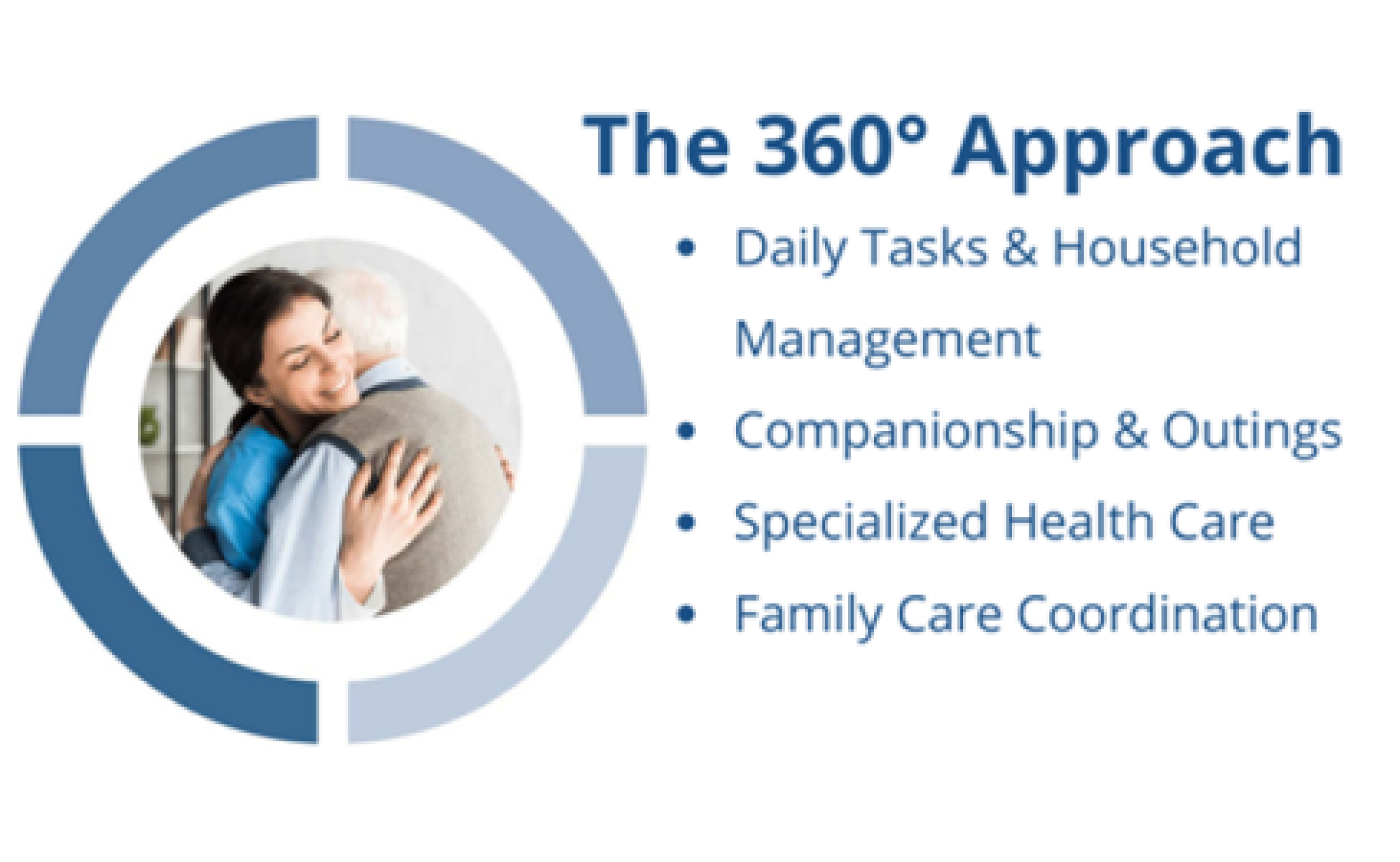 Start a Qualicare Franchise Opportunity