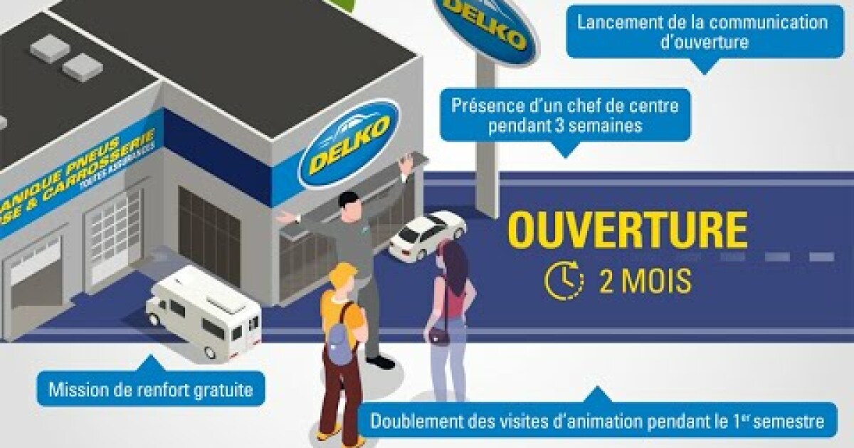 Devenir franchisé d'un atelier auto DELKO | Franchise Directe