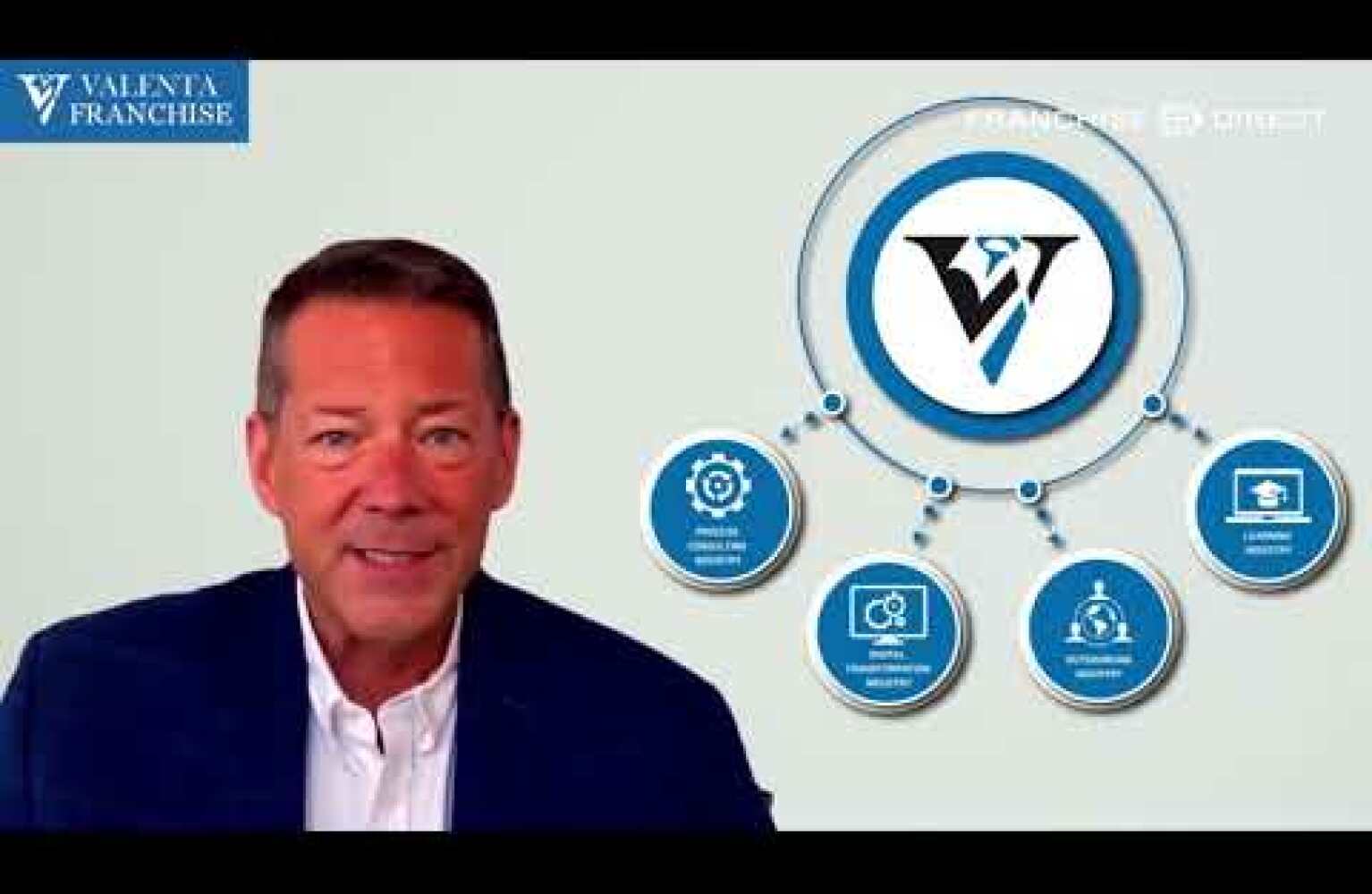 Start a Valenta AI Franchise